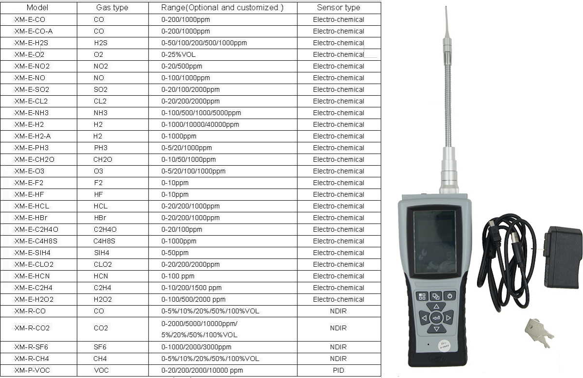 Máy đo nồng độ khí Ethylene cầm tay đa năng XM-Series