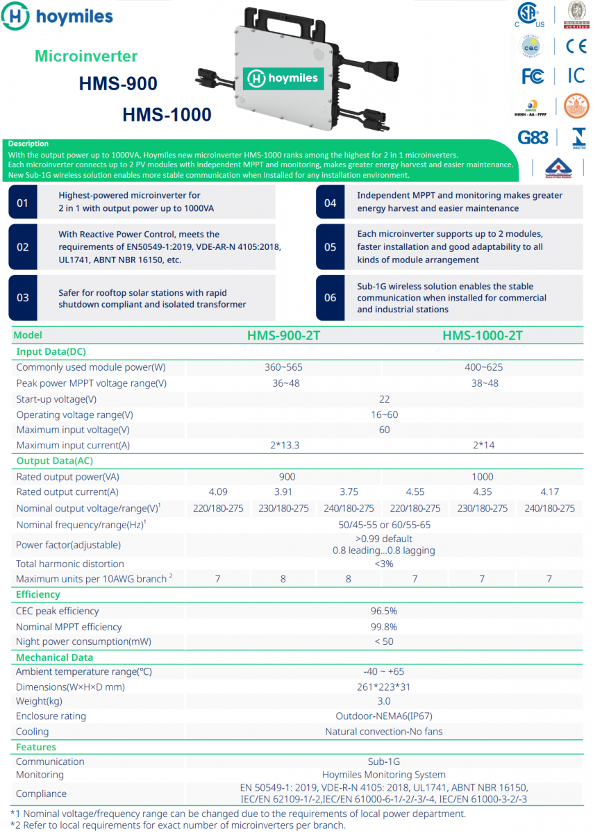 Bộ Hòa Lưới Microinverter Hoymiles HMS-1000
