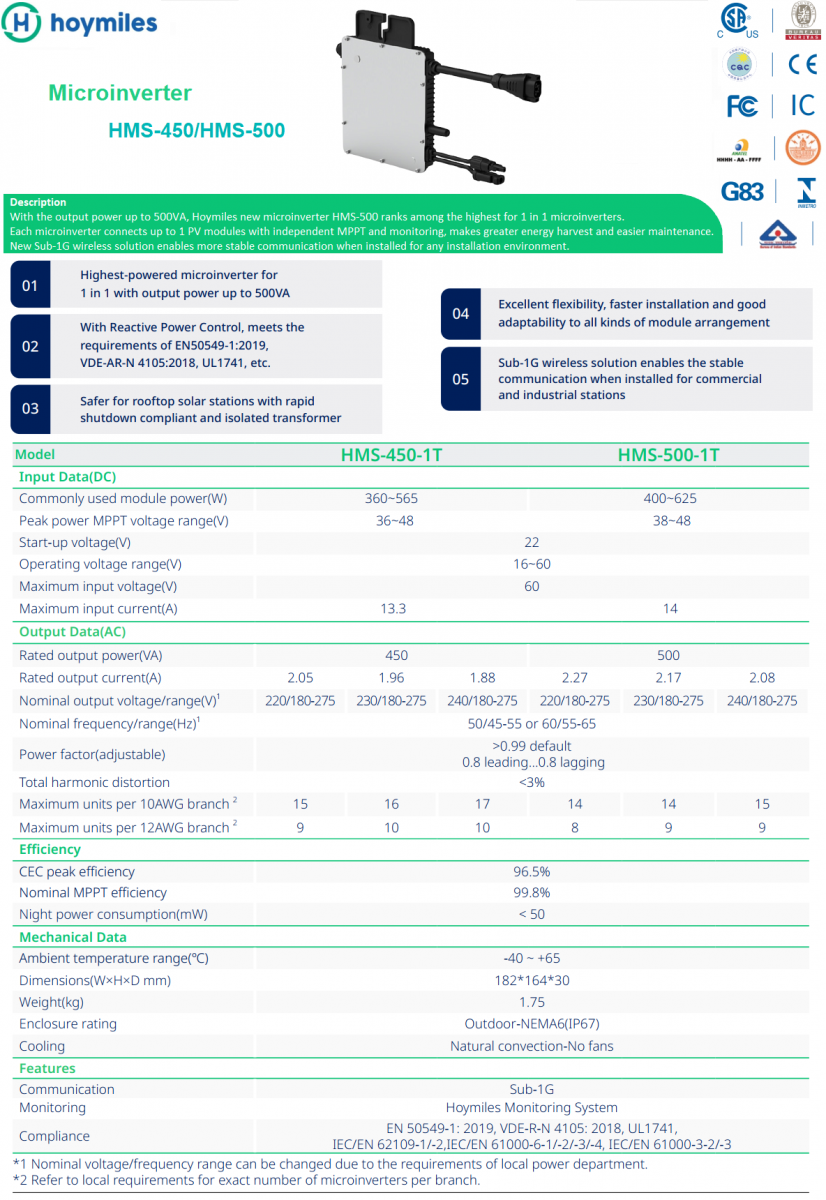 Bộ Hòa Lưới Microinverter Hoymiles HMS-500