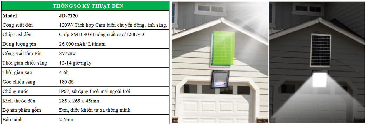 Đèn LED năng lượng mặt trời 120W