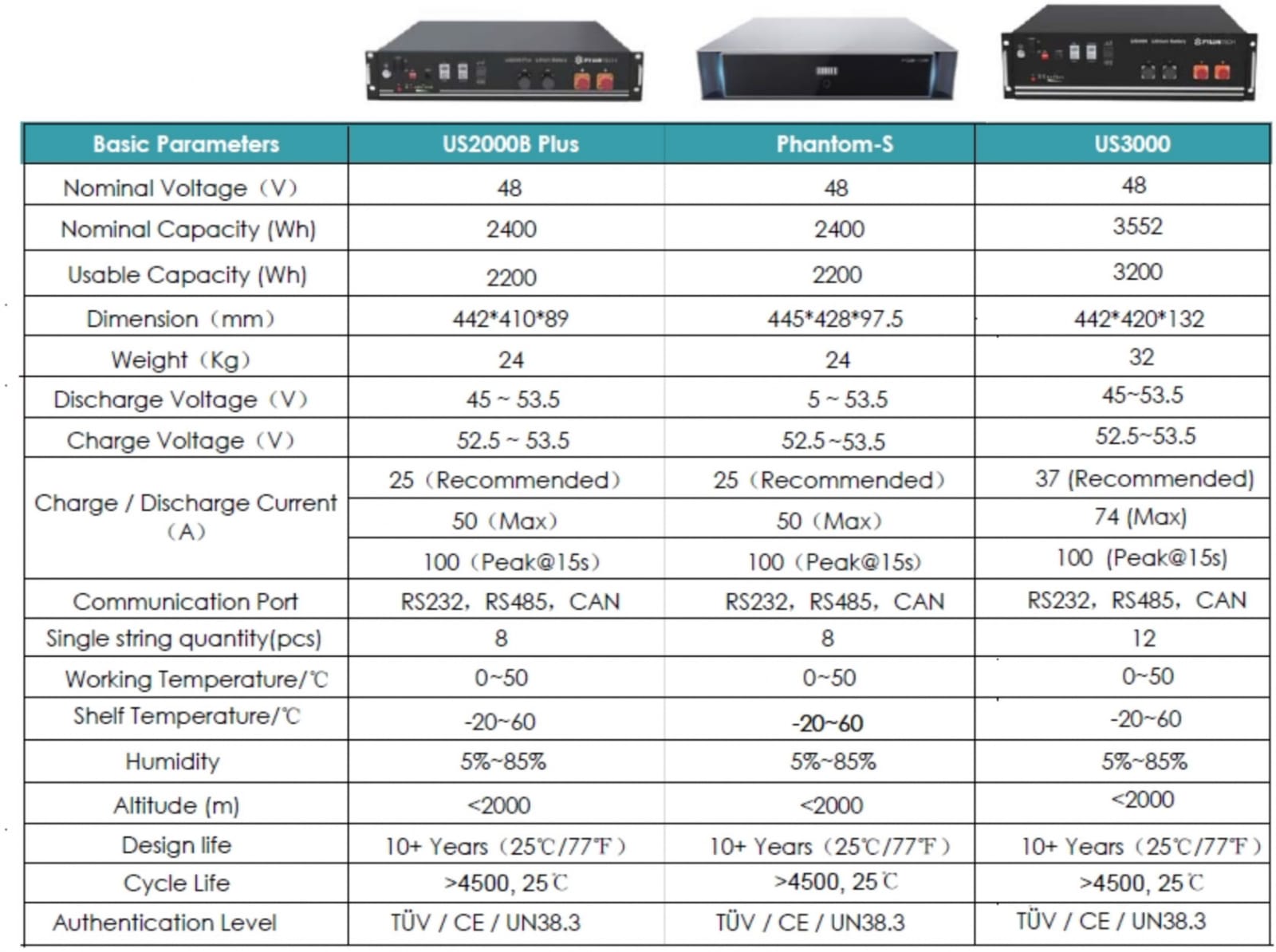 Pin lưu trữ Lithium Pylontech US3000